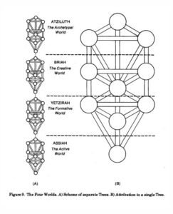 Hermetic Qabalah: A Complete Guide To The Tree of Life, Sefirot ...